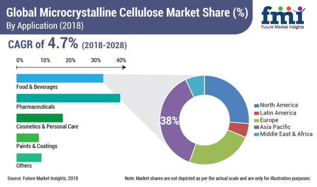 Microcrystalline Cellulose Market- Global Industry Analysis, Size and ... Microcrystalline Cellulose Market- Global Industry Analysis, Size and ...