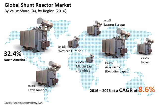 Shunt Reactor Market- Global Industry Analysis, Size and Forecast, 2016 ...