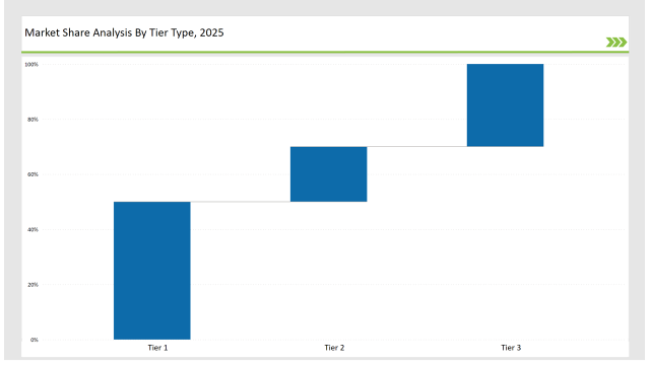 Coaching Platform Sector Market Influence