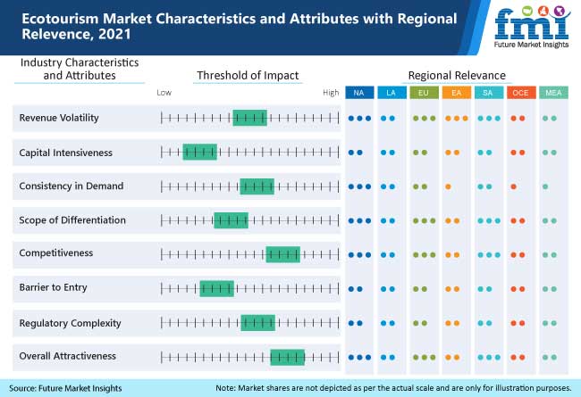 Ecotourism Market Size, Industry Share & Trends – 2031 Ecotourism Market Size, Industry Share & Trends – 2031