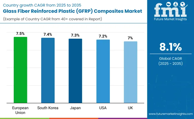 Glass Fiber Reinforced Plastic (GFRP) Composites Market 2035