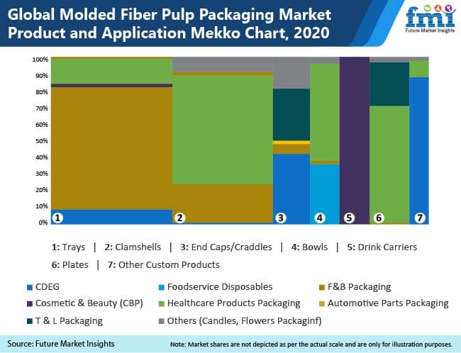 Molded Fibre Pulp Packaging Market Report Update: Coronavirus and its ...