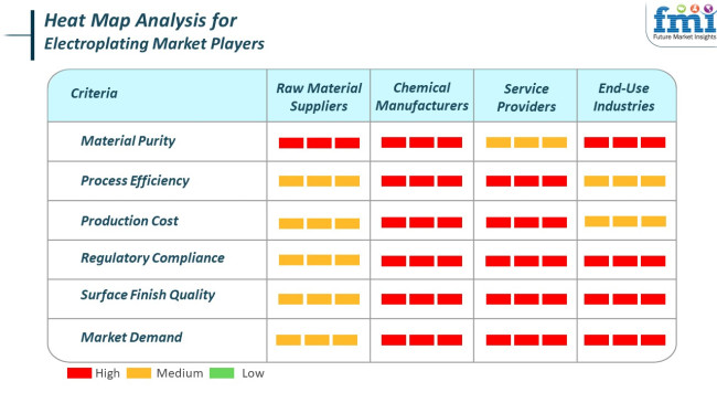 Electroplating Market Size & Growth 2025–2035